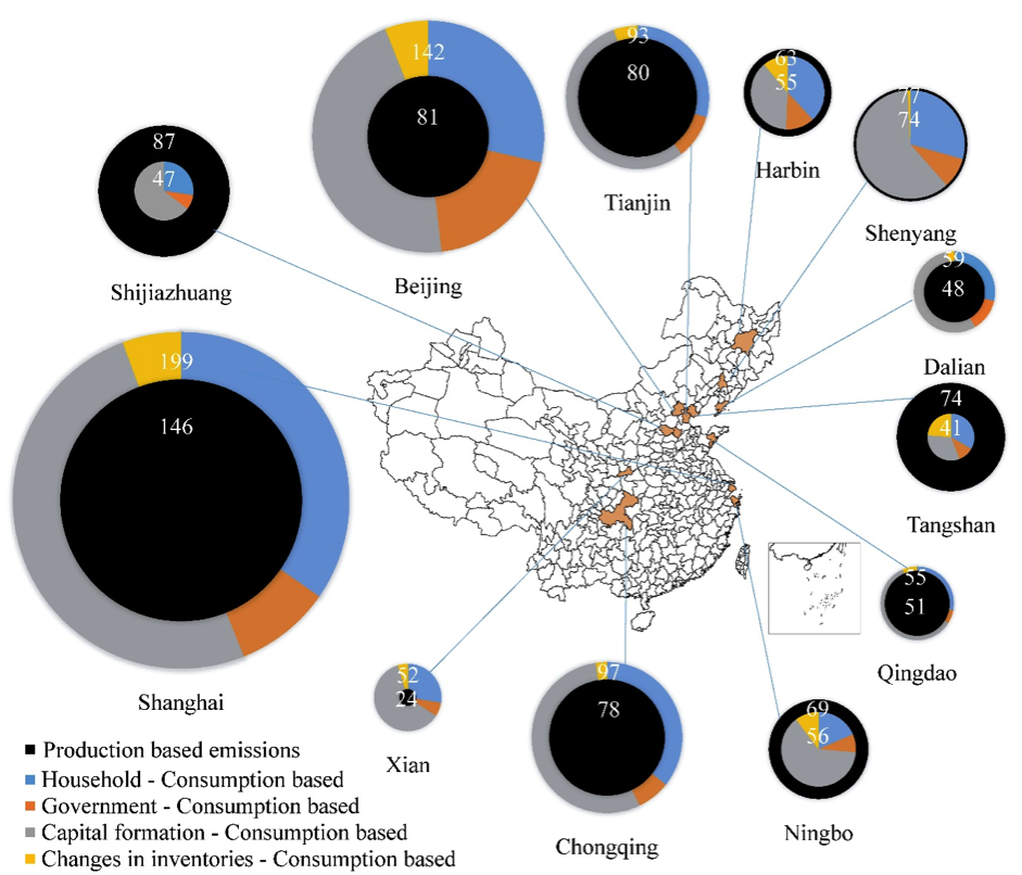 Monitoring CO2 Emissions in China’s Cities – Urban Transformations
